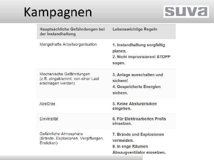 Die Suva Prvention Unfall Die Suva Definition Suva