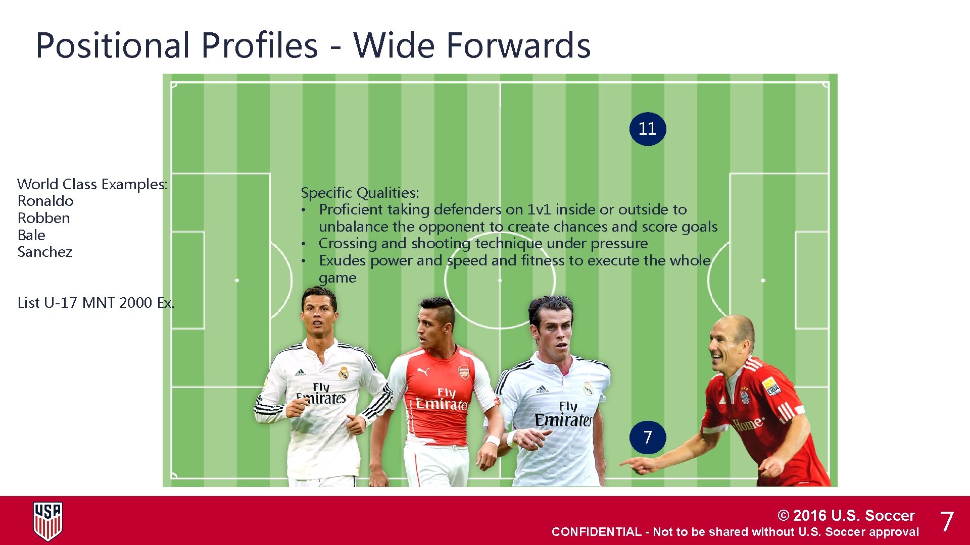 7 Positional Profiles 3 11 Goalkeeper Fullbacks 5