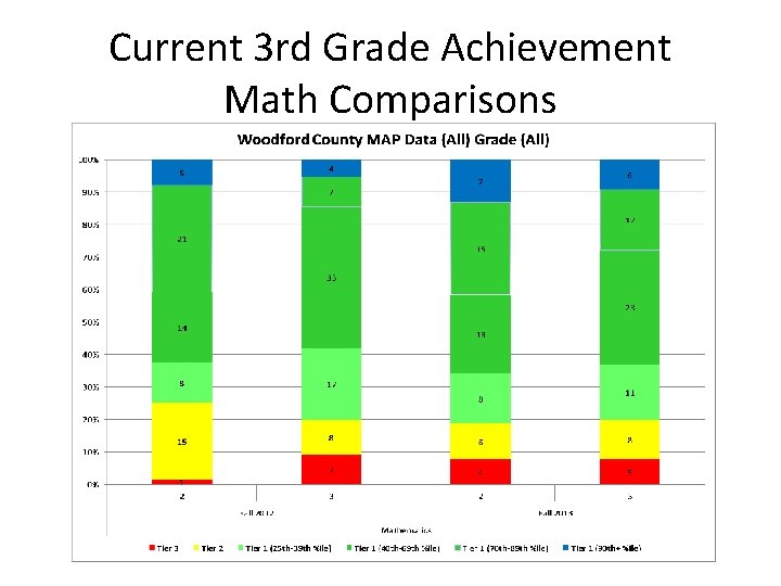 SchoolWide Achievement Mathematics SchoolWide Achievement Reading ...