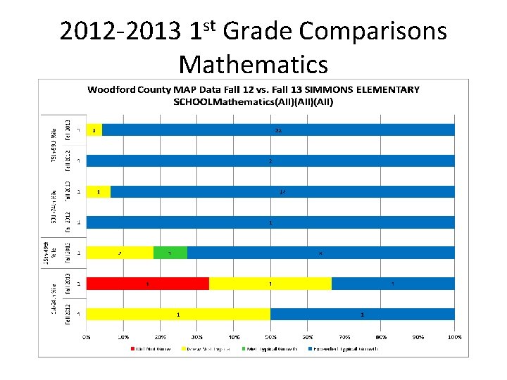 SchoolWide Achievement Mathematics SchoolWide Achievement Reading ...