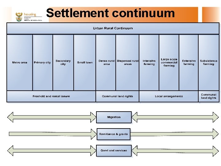 BACKGROUND TO THE COUNTRIES HOUSING POLICY AND HOUSING