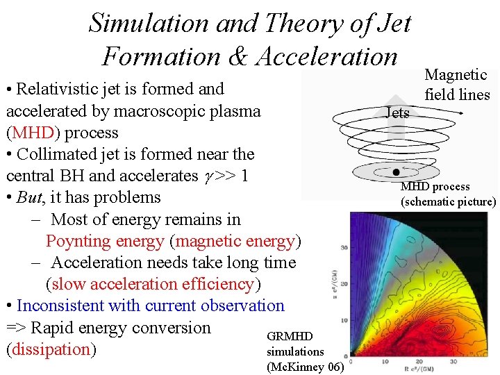 CurrentDriven Kink Instability in Magnetically Dominated Relativistic Jets