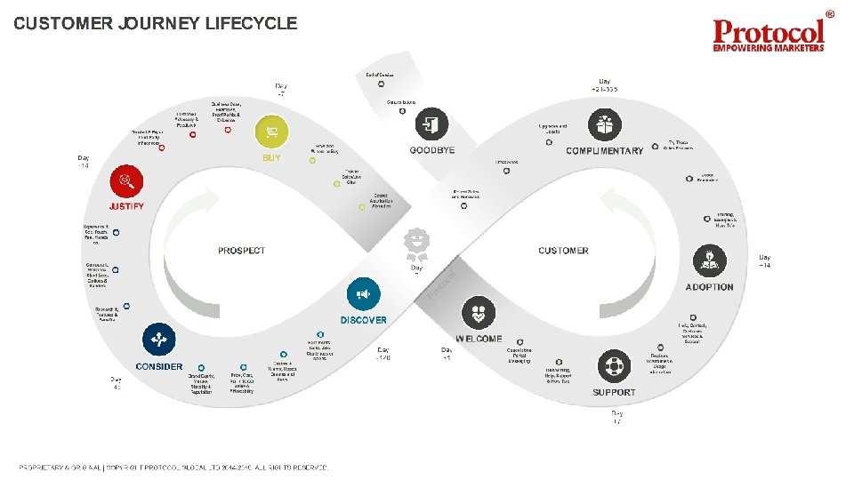 AGILE PERSONA TEMPLATE www protocol global COPYRIGHT TRADEMARKS