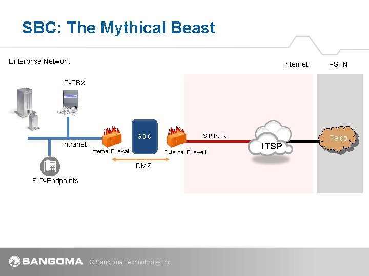 Free SWITCH as a Kickass SBC Moises Silva