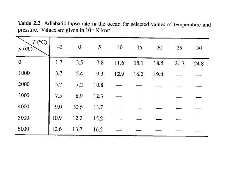 Thermobaric Effect Potential temperature In situ temperature is