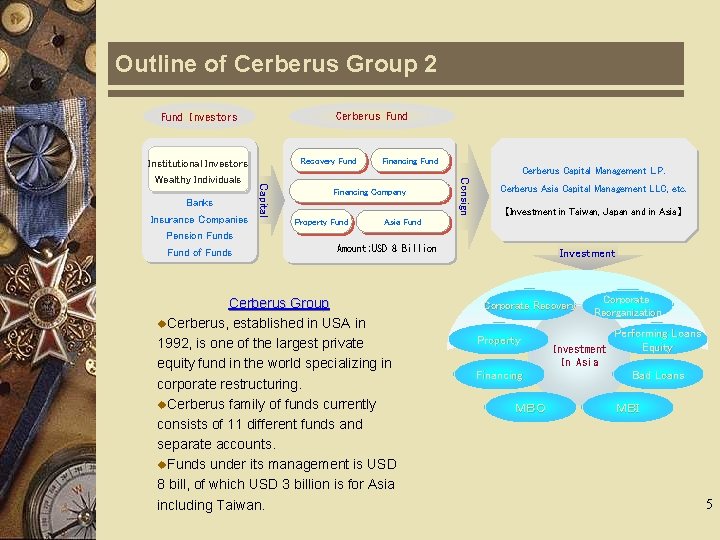 Taiwan Begins to Clean Up its NPLs May