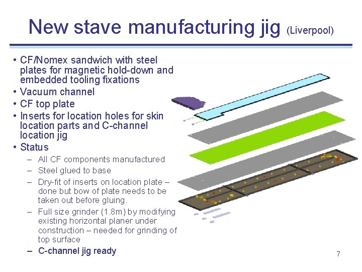 Progress on staves mechanical thermal Core and materials