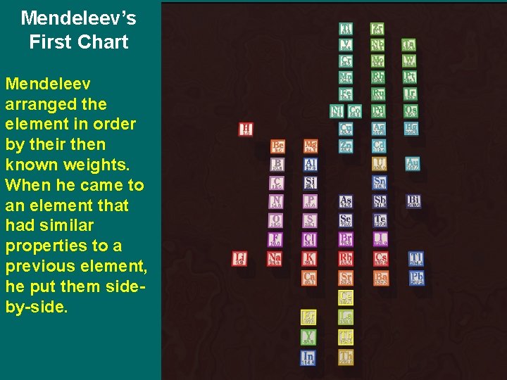 The Periodic Table of the Elements In 1867