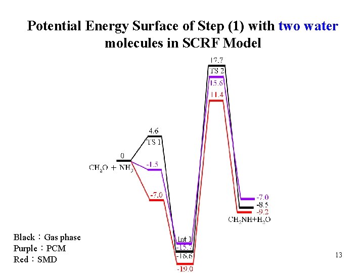 Content Ch 1 Excitedstate double proton transfer reaction