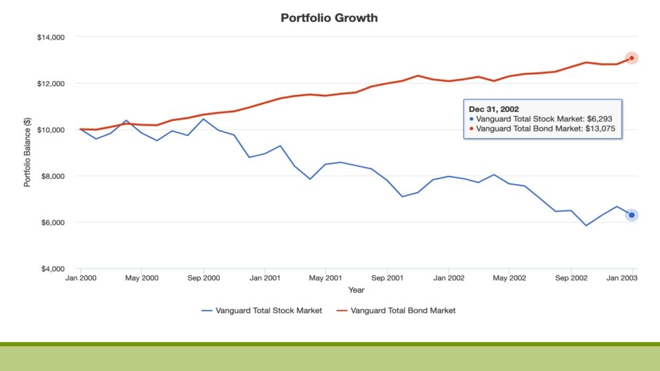 Getting Started with Investing MIKE PIPER CPA Getting