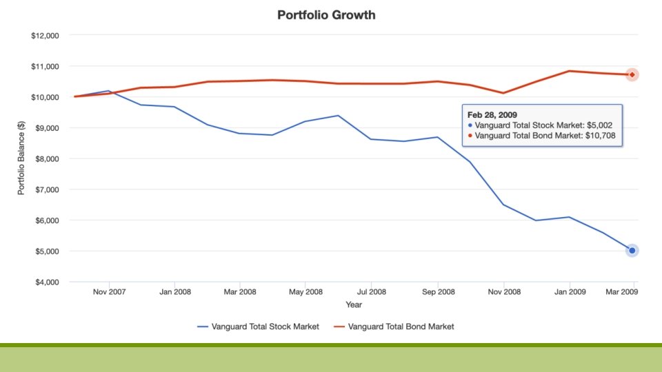 Getting Started with Investing MIKE PIPER CPA Getting