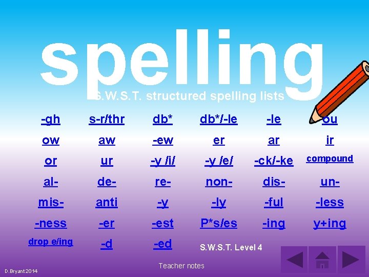 spelling S W S T structured spelling lists