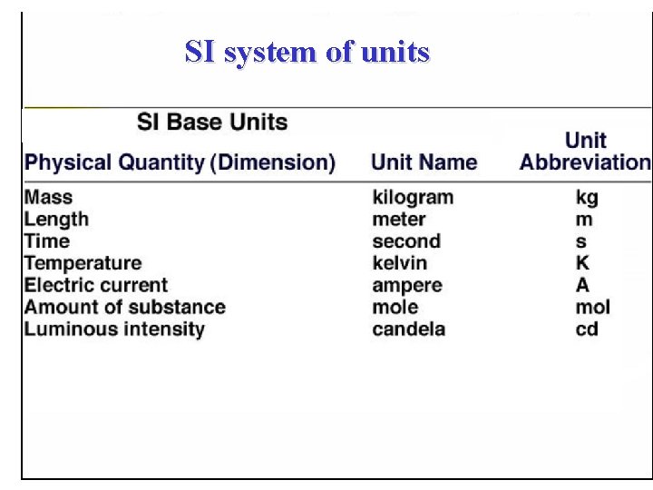 Lecture 2 A Unit Conversions and B Chemical