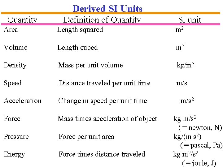 Lecture 2 A Unit Conversions and B Chemical