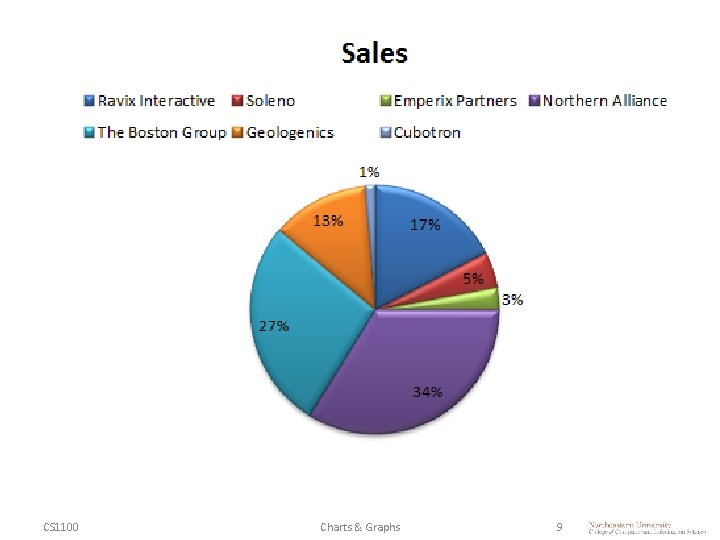 CS 1100 Computer Science and Its Applications Creating