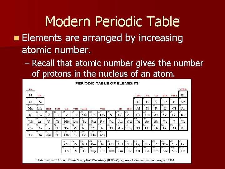 Unit 3 Periodic Table and Valence electrons Modern
