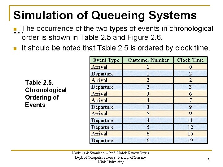 Simulation and Modelling 4 Example of Simulation of