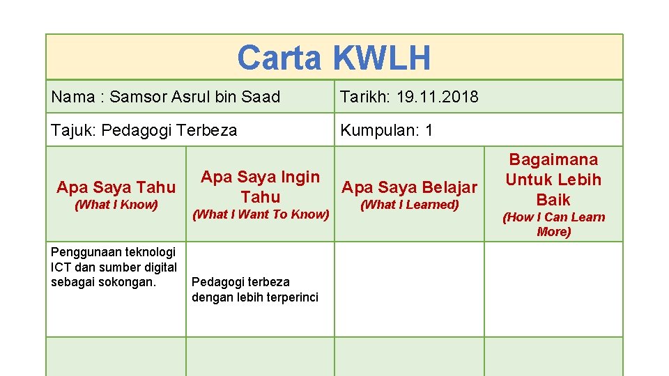 Carta KWLH Nama Samsor Asrul bin Saad Tarikh