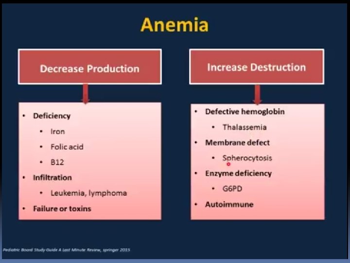 Anemia Anaemia is defined as an Hb level