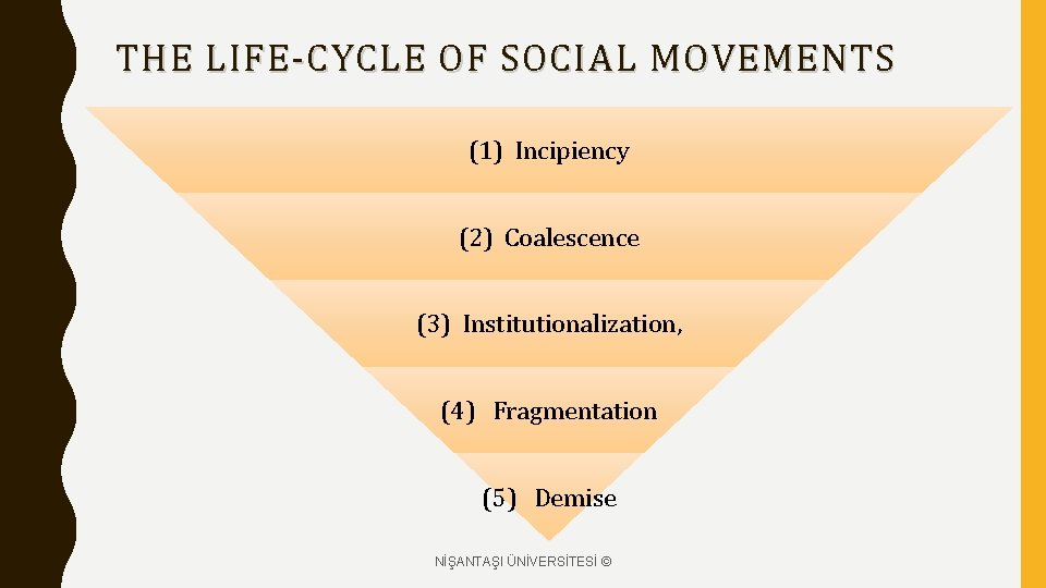NANTAI NVERSTES SOCIOLOGY II SOCIAL MOVEMENTS ktisadi dari