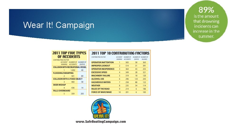 Drowning Boating RAVEN BOWERS CASEY KOERTGE TARYN MOORE