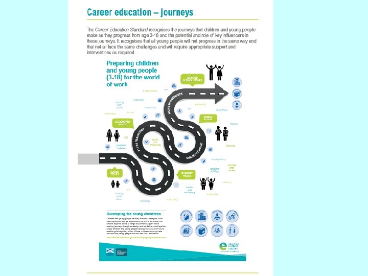 Developing the Young Workforce September 2016 Career Education