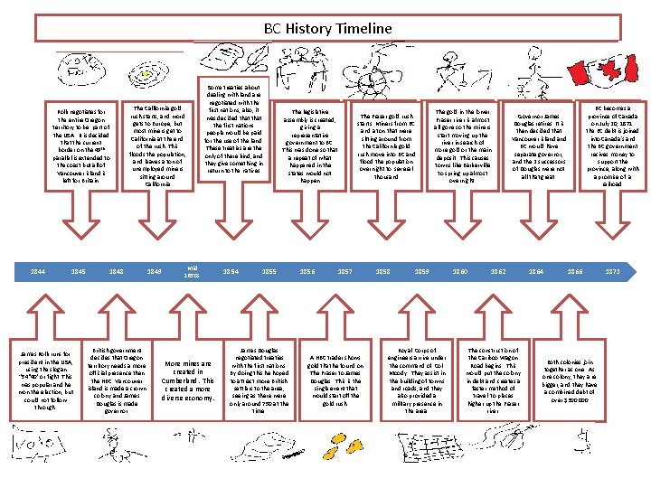 BC History Timeline Polk negotiates for the entire