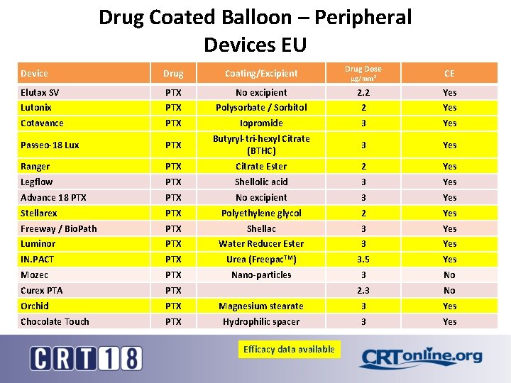 DCB for Peripheral Application Where Are the Short