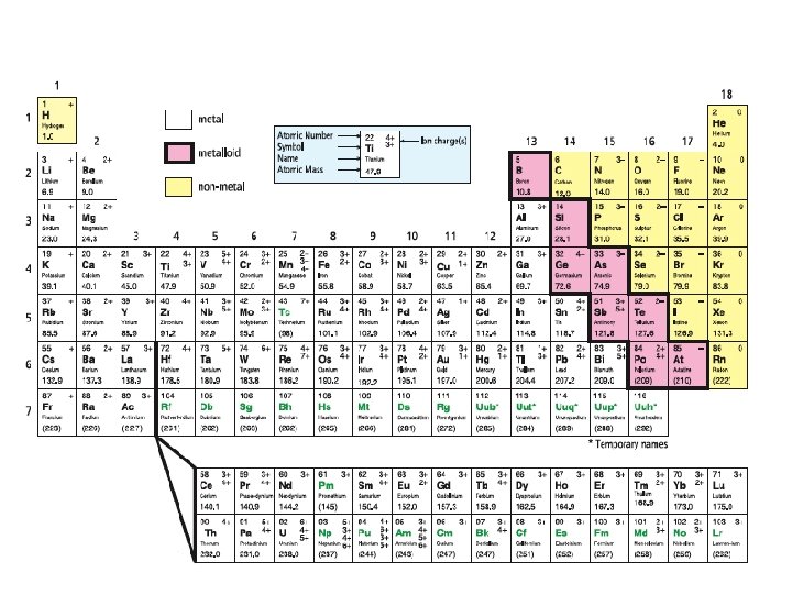 Naming and Classifying the Elements ELEMENT RIDDLES 1