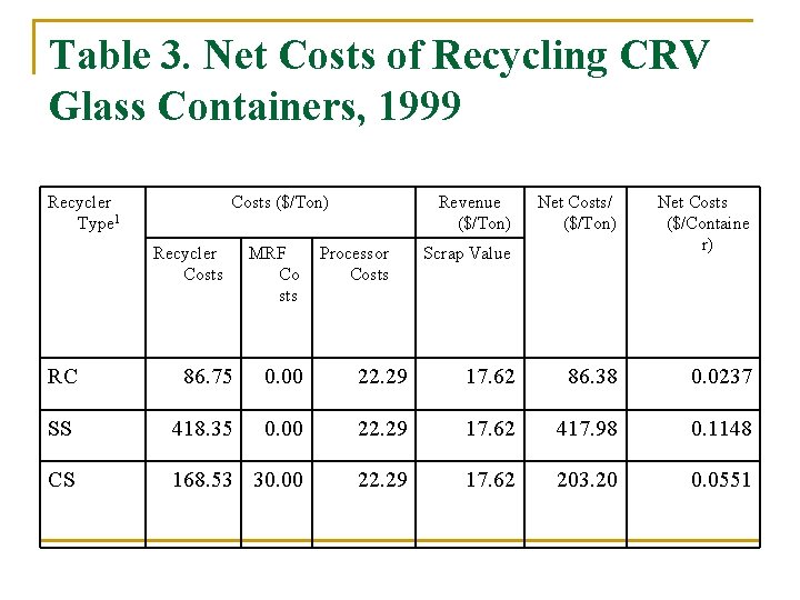 California Beverage Container Recycling and Litter Reduction Study