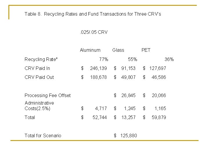 California Beverage Container Recycling and Litter Reduction Study