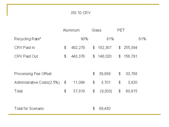 California Beverage Container Recycling and Litter Reduction Study