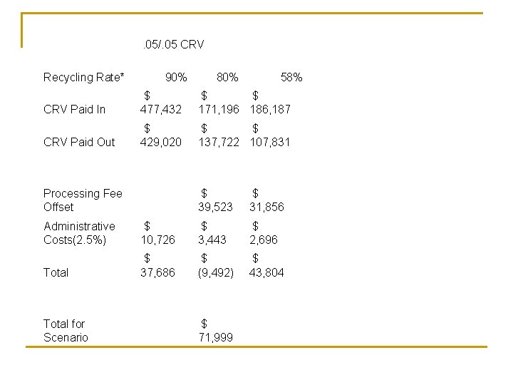 California Beverage Container Recycling and Litter Reduction Study