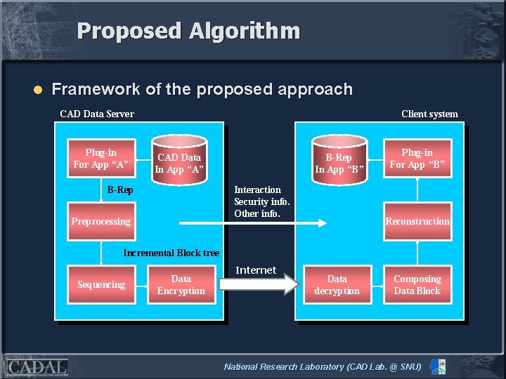 Incremental Transmission of BRep based CAD Models for