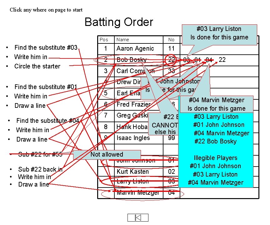 Batting Order Assume Dizzy Dean substitution rules Starters