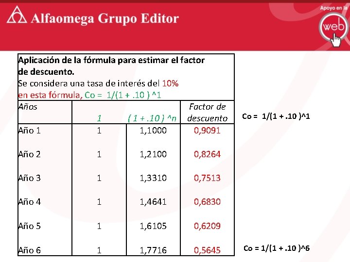 Captulo 10 Anlisis de rentabilidad Marco terico bsico