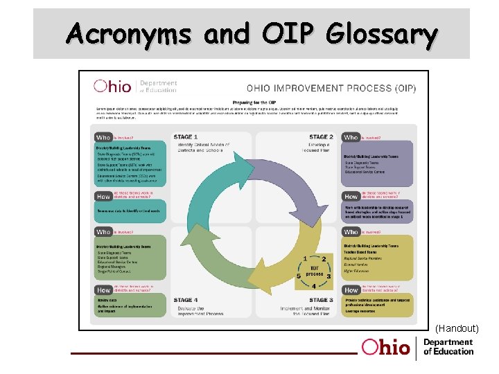 West Branch Local Schools Ohio Improvement Process OIP