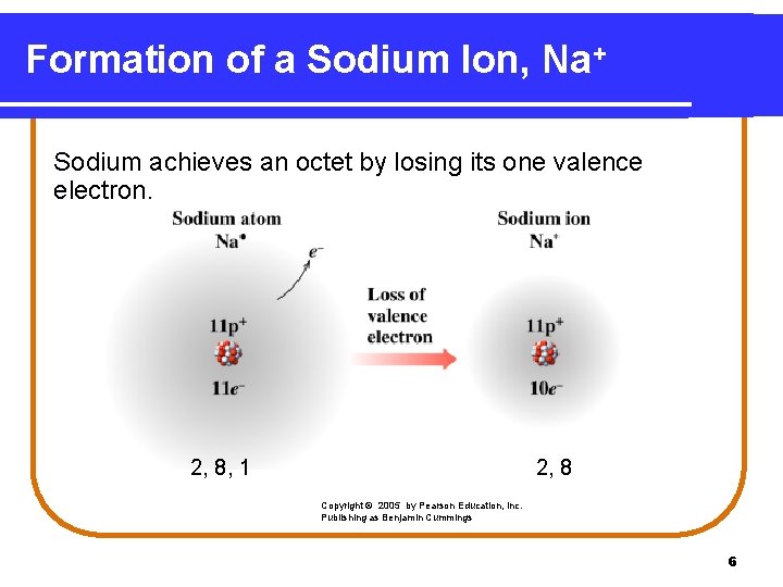 Chapter 4 Compounds and Their Bonds 4 1