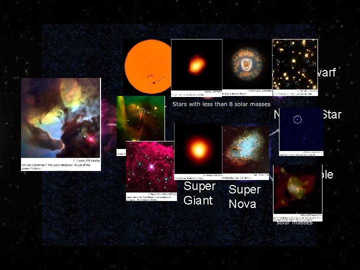 Star Formation Nebula Main Red Planetary Sequence Giant