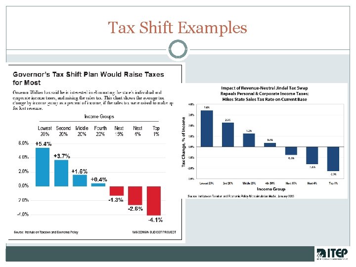 Tax Shift Plans Threaten Georgia Moderated by Wesley