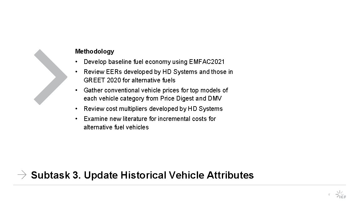 Medium and HeavyDuty Vehicle Attributes Jeff Rosenfeld Director