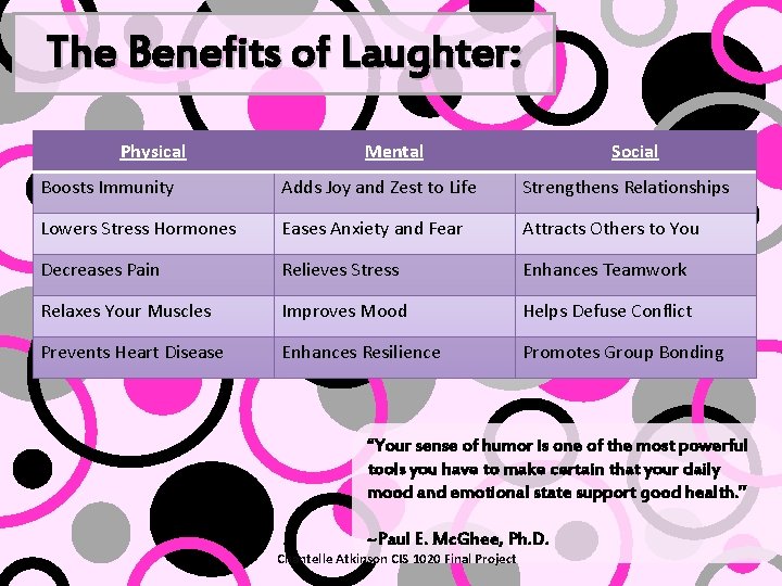 The Best Medicine The Health Benefits of Humor