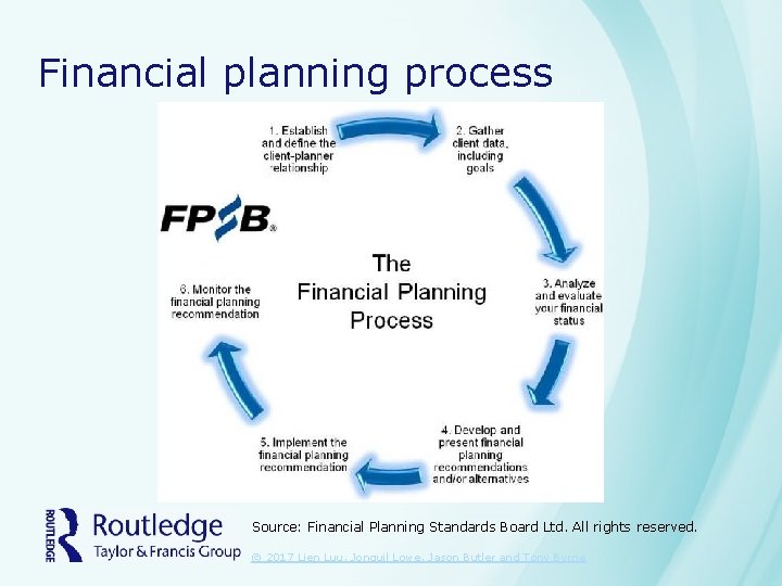 Essential Personal Finance Chapter 4 Plan your future