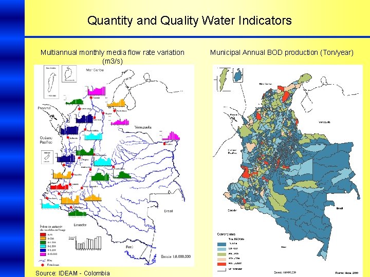 Water use and drainage in Colombia Case Study