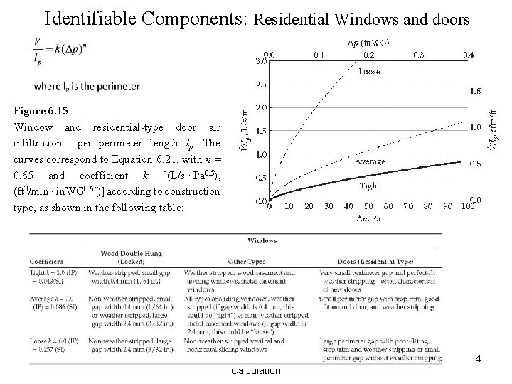 Chapter 6 B INFILTRATION CALCULATION Agami Reddy rev