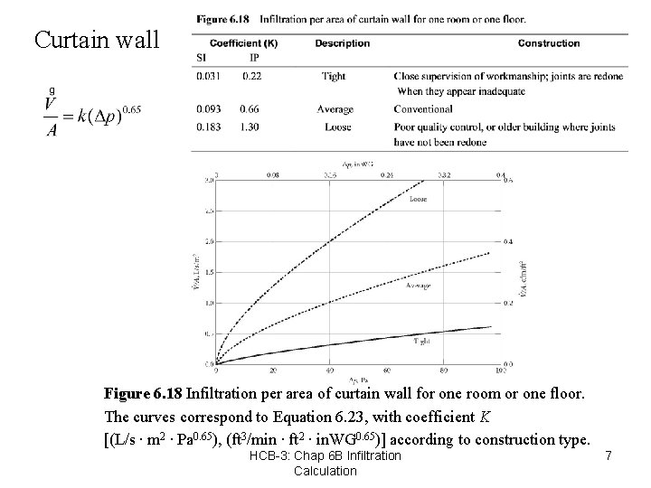 Chapter 6 B INFILTRATION CALCULATION Agami Reddy rev
