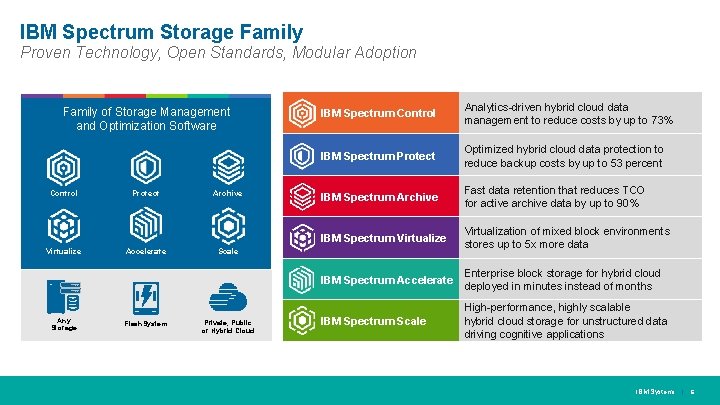 IBM Spectrum Virtualize Presenter Name Title Changing nature