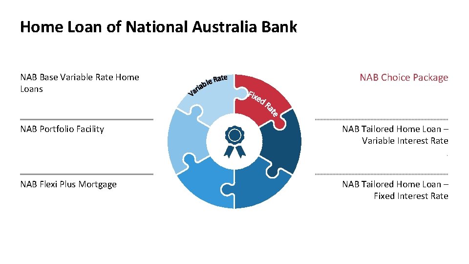 HOME LOAN NATIONAL AUSTRALIA BANK Made by Angelina