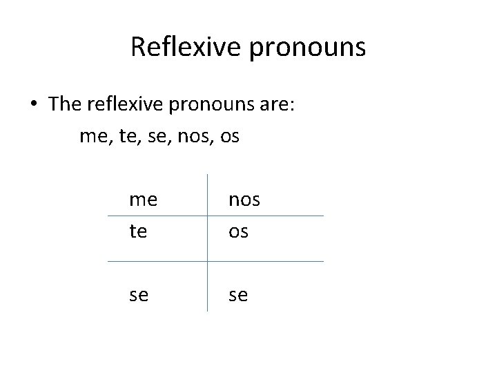 Reflexive Verbs Ch 2 A Reflexive Verbs Used