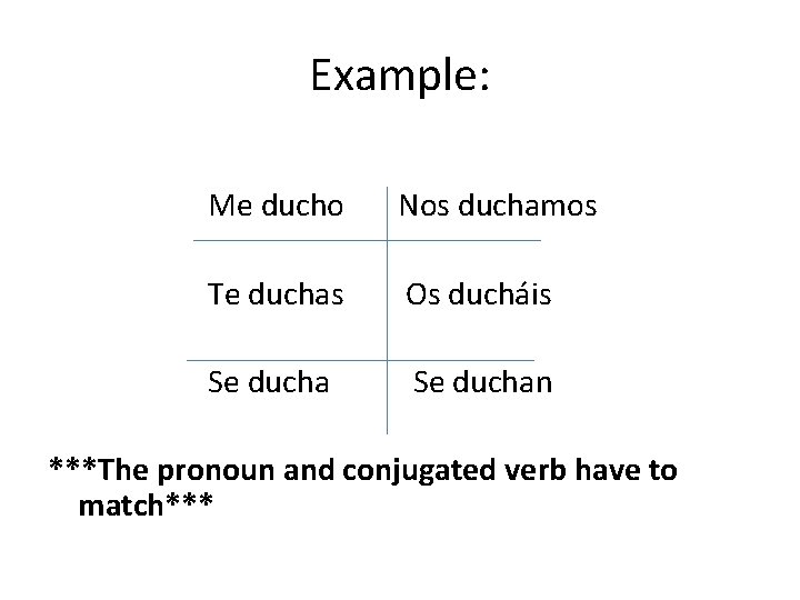 Reflexive Verbs Ch 2 A Reflexive Verbs Used
